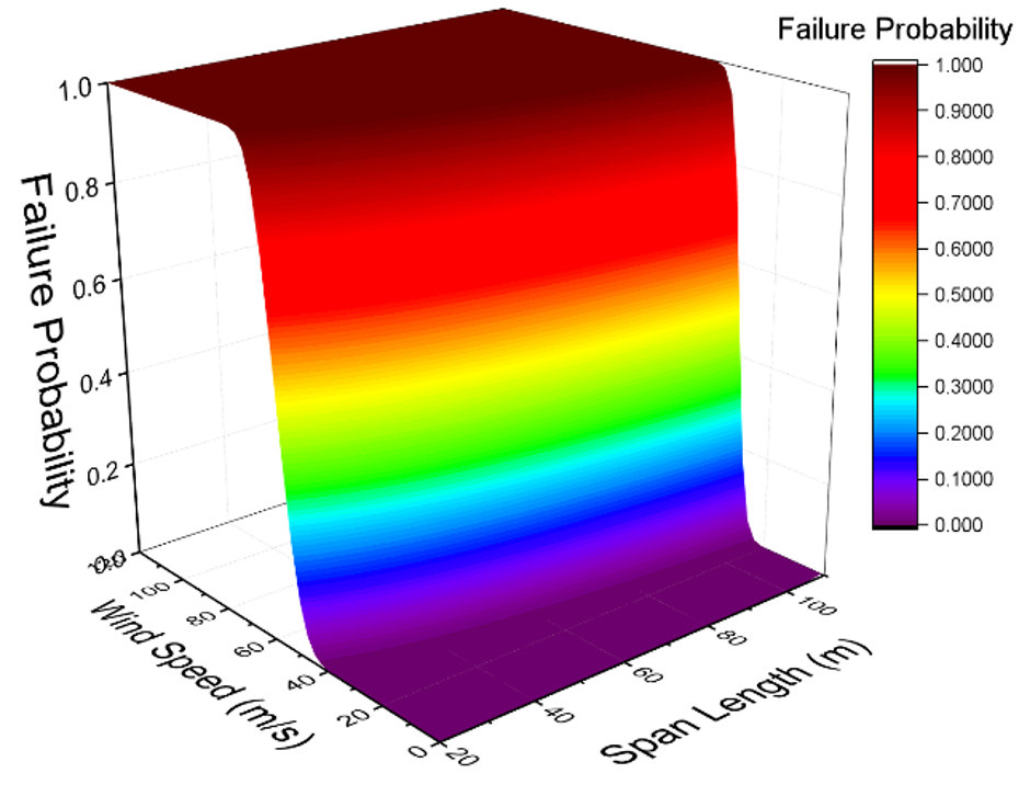 Damage Modeling and Resilience Assessment of Power Infrastructure ...